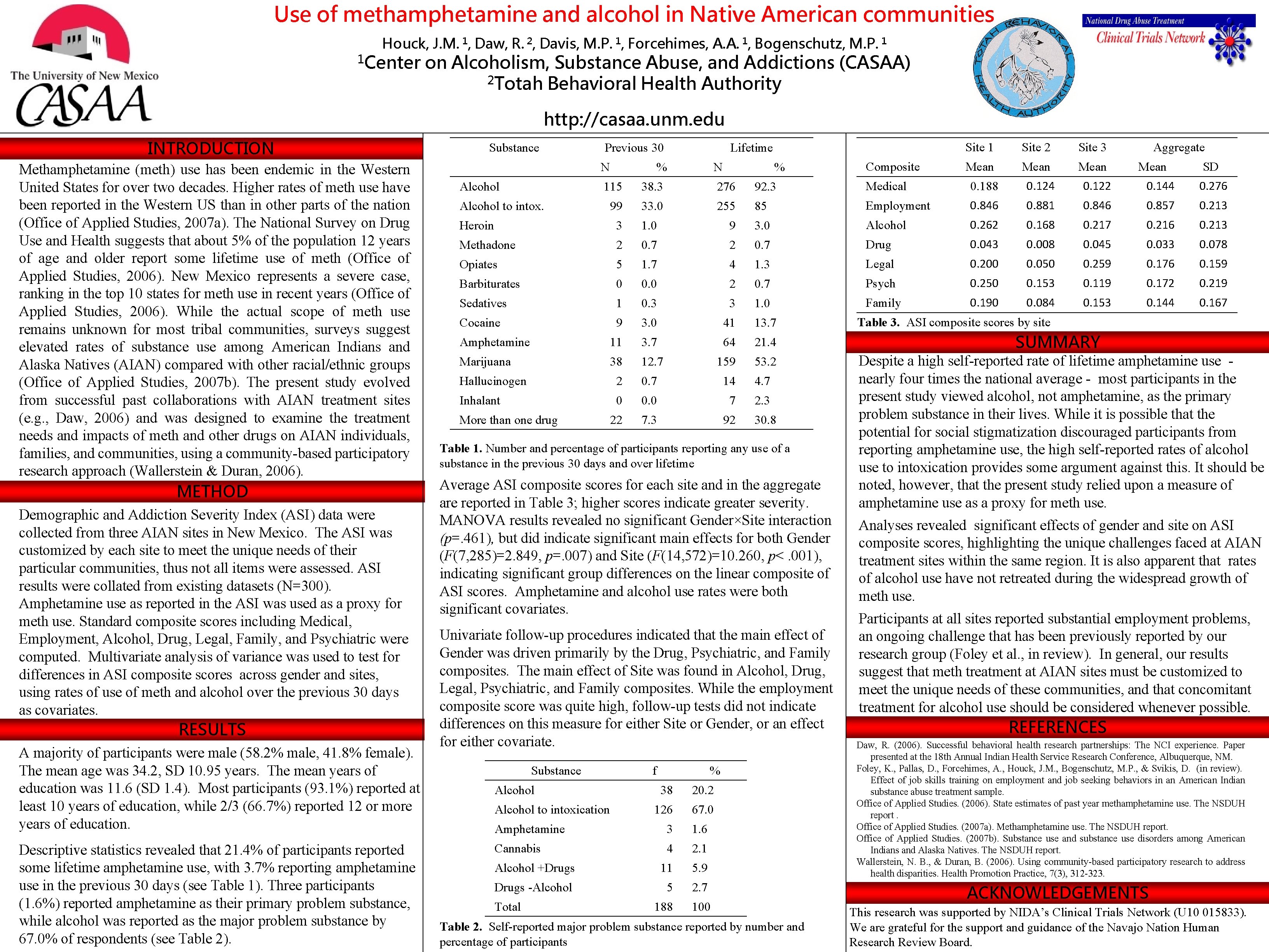 Use of methamphetamine and alcohol in Native American