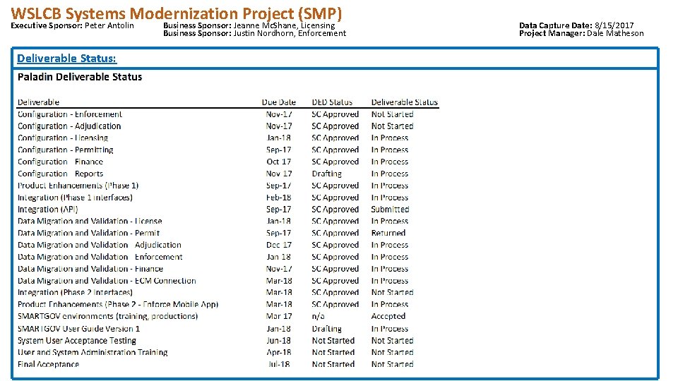 WSLCB Systems Modernization Project SMP Executive Sponsor Peter