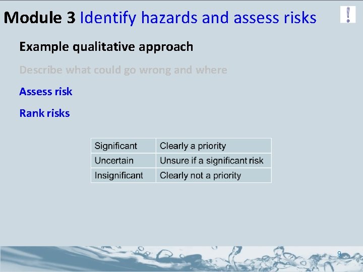 1 Module 3 Identify hazards and assess risks