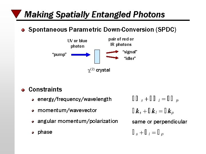 Quantum Imaging and Tests of Copenhagenism Ryan Bennink