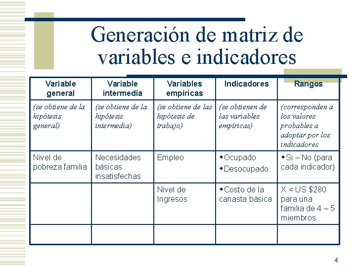 Hiptesis y operacionalizacin de variables Abordemos la siguiente