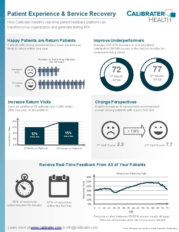 Patient Experience Service Recovery How Calibrater Healths realtime