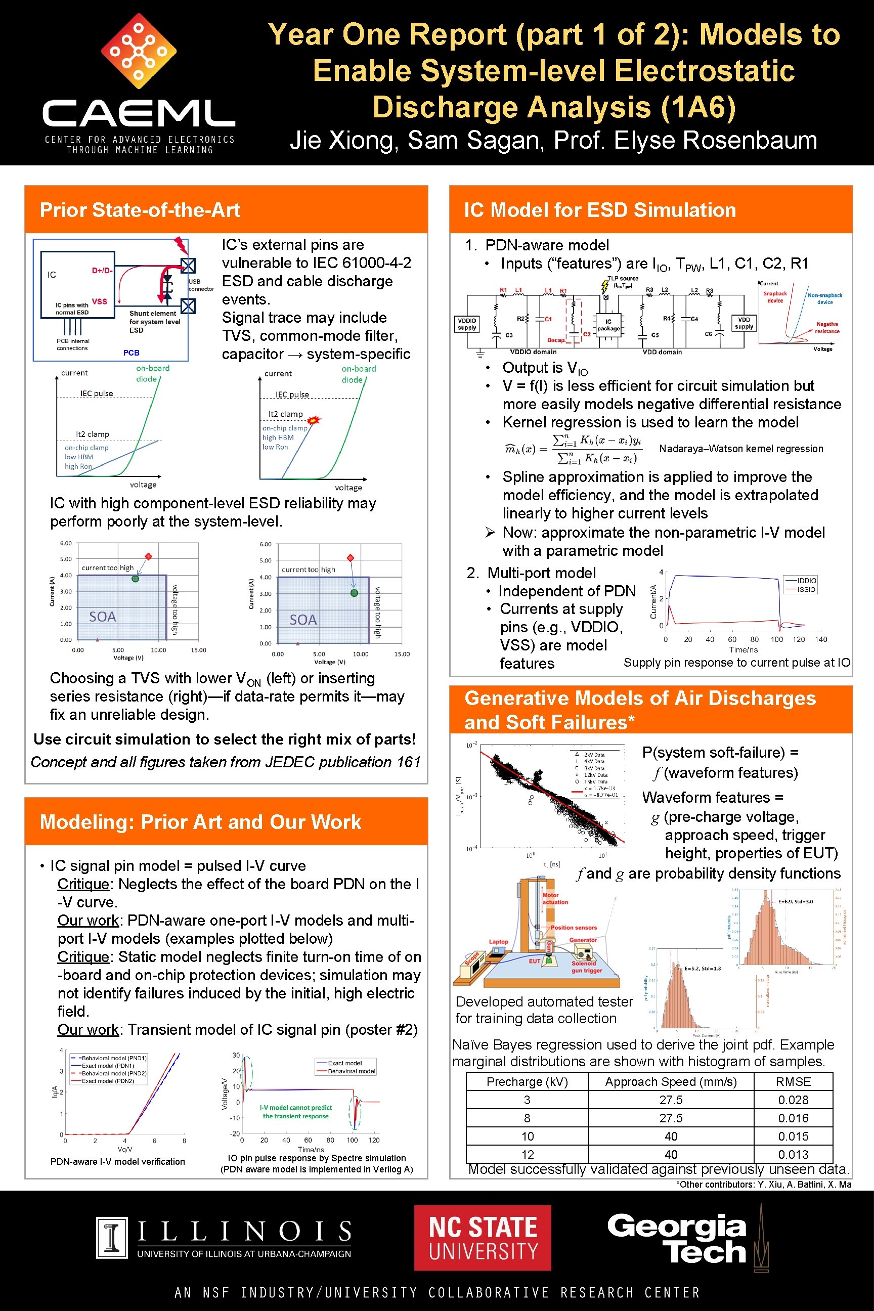 Year One Report part 1 of 2 Models
