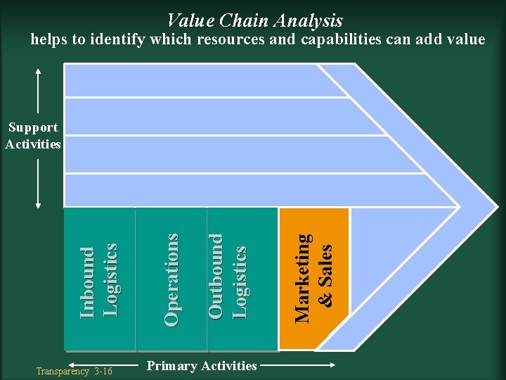Chapter 3 The Internal Environment Resources Capabilities and