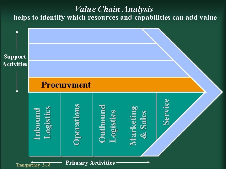 Chapter 3 The Internal Environment Resources Capabilities and