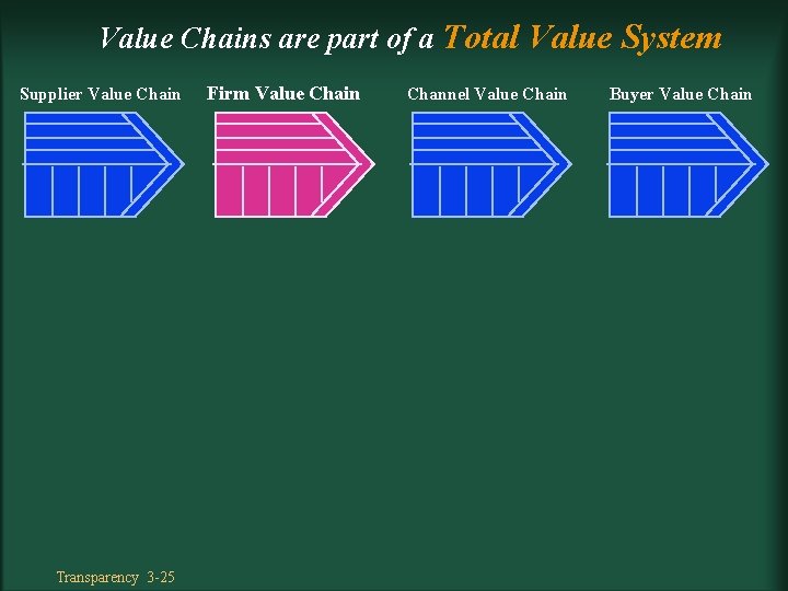 Chapter 3 The Internal Environment Resources Capabilities and