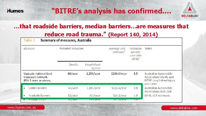 Road Safety Barriers International experiences and directions for