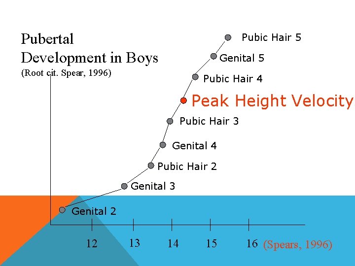 PERTEMUAN 5 Pertumbuhan PERTUMBUHAN GROWTH DAN PERKEMBANGAN DEVELOPMENT