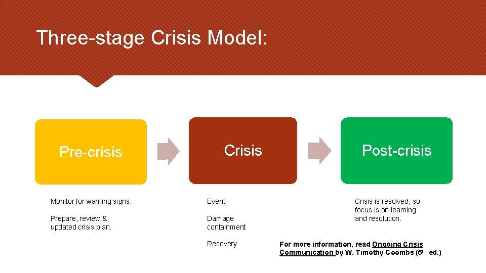 Managing The Storm The Essentials of Crisis Communication