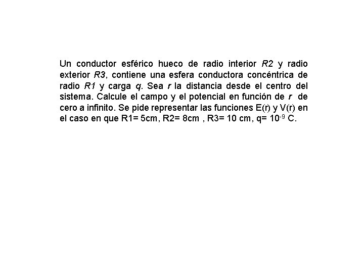 Un conductor esfrico hueco de radio interior R