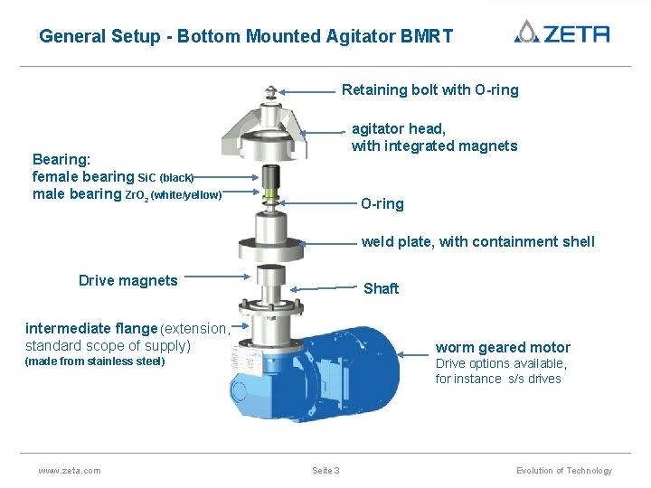 Evolution of Technology Agitator technology Biopharma Process www