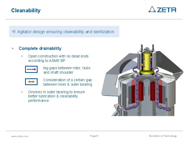 Evolution of Technology Agitator technology Biopharma Process www