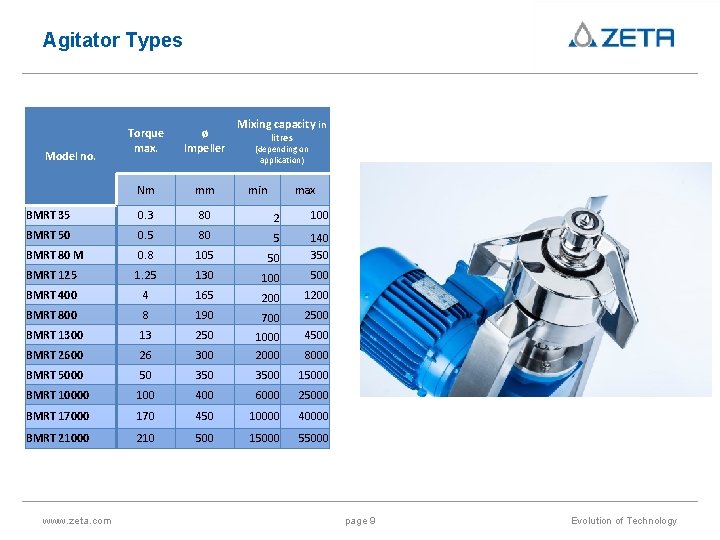 Evolution of Technology Agitator technology Biopharma Process www