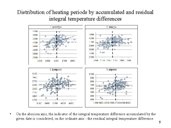 STUDY OF LONGTERM VIBRATIONS IN WINTER TEMPERATURES POSSIBILITIES