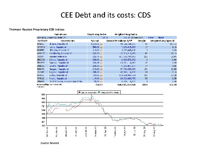 Slides CDS and debt yields Response and Consequences