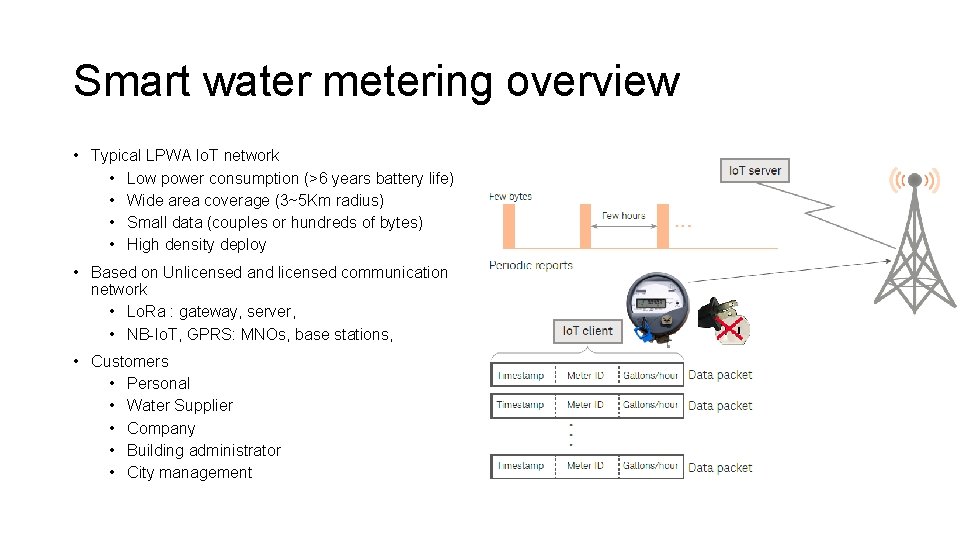 Smart City Yang Guang Shelby Kiewel 2017 11