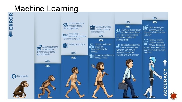 How Innovation Drives Change at the FDA www