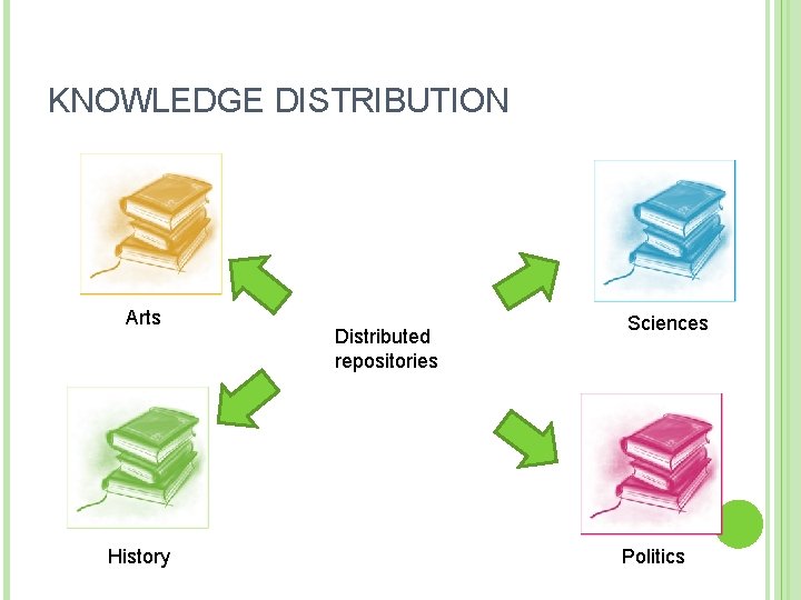 COLLABORATIVE CLASSIFIER AGENTS Studying the Impact of Learning