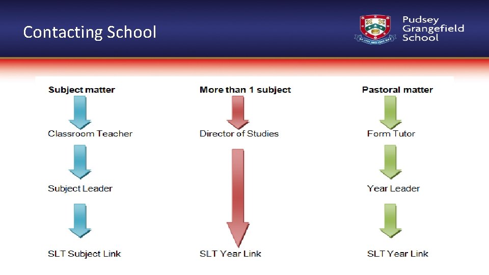 Year 7 Meet the Form Tutor and Information