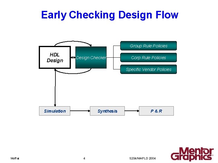 Reduce Design Iterations and Verification Time Kent Moffat