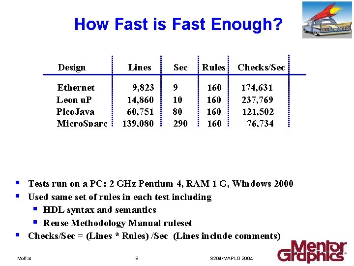 Reduce Design Iterations and Verification Time Kent Moffat