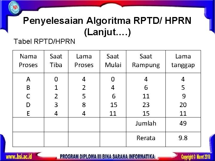 Pertemuan 4 PENJADWALAN PROSES LANJUTAN 3 3 Algoritma