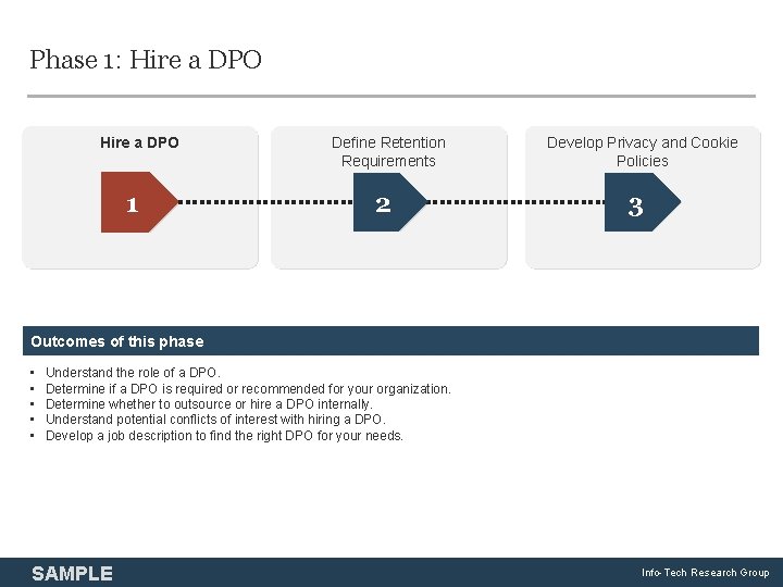 Develop Necessary Documentation for GDPR Compliance A quick
