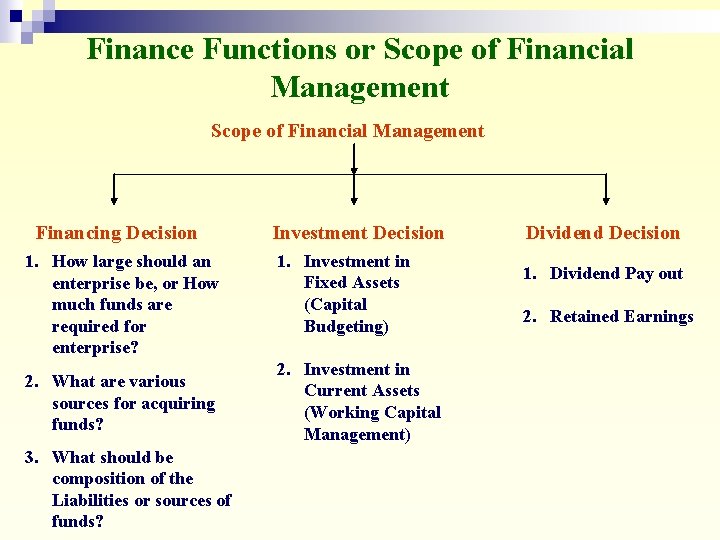 Unit I Introduction to Business Finance and Financial