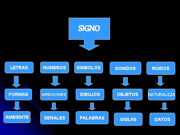SIGNO LETRAS NUMEROS SIMBOLOS FORMAS DIRECCIONES DIBUJOS AMBIENTE