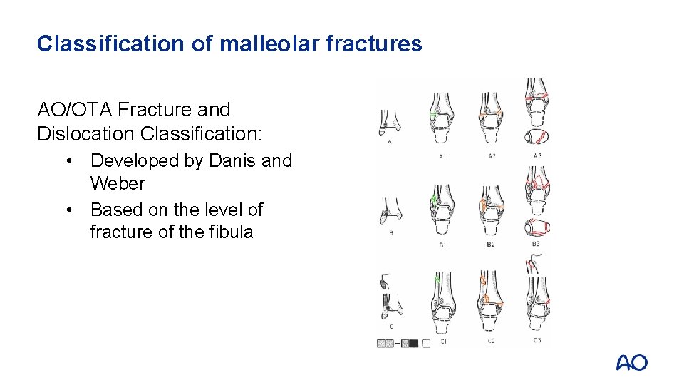 Malleolar fractures Anna Ekman Lena Brauer Learning outcomes