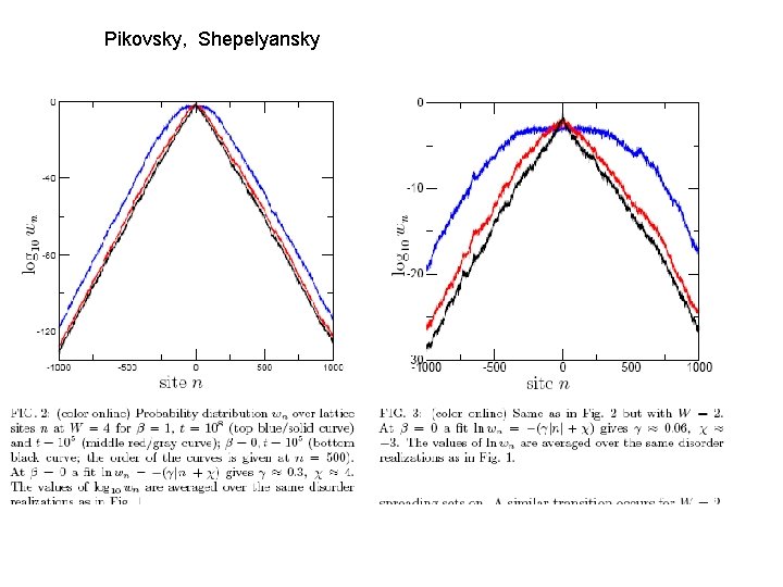 Absence of Diffusion in a Nonlinear Schrdinger Equation