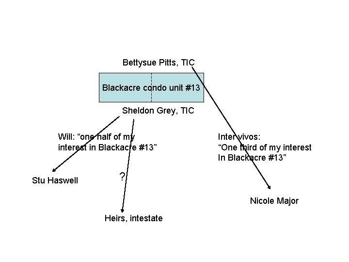 Bettysue Pitts JT Blackacre condo unit 13 Sheldon