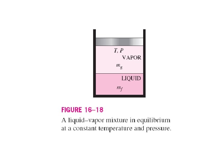 Lecture 5 Chemical and Phase Equilibrium 2 VARIATION