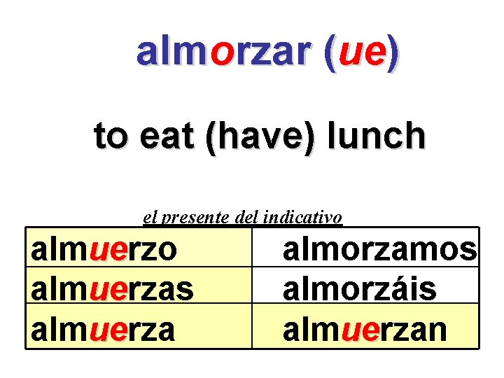 Realidades 2 Los verbos con un cambio ortogrfico