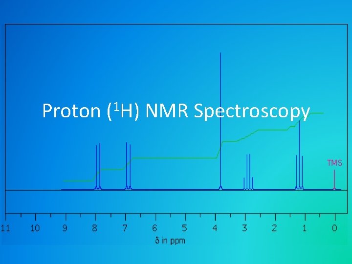 Proton 1 H NMR Spectroscopy Proton nuclear magnetic