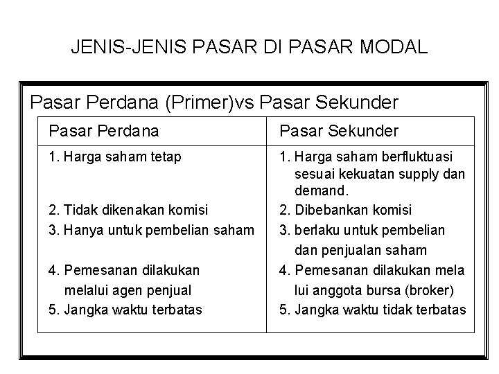 JENISJENIS PASAR DI PASAR MODAL PASAR PERDANA PRIMER