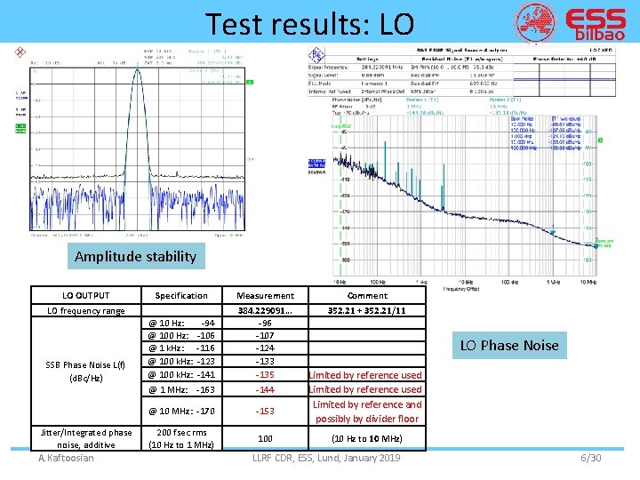LO and Clock Generation and Distribution LO Box