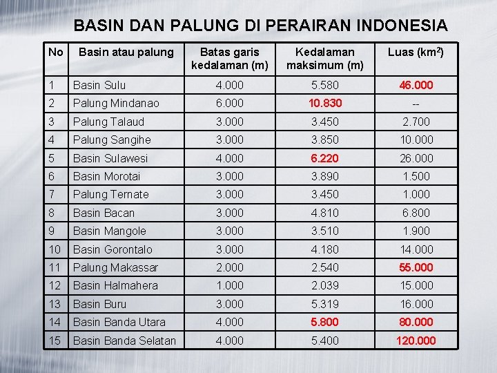 LINGKUNGAN LAUT TUJUAN PEMBELAJARAN Memahami karakteristik lingkungan laut