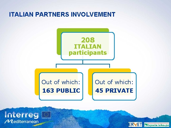 Information seminar for FLC and project partners Bologna