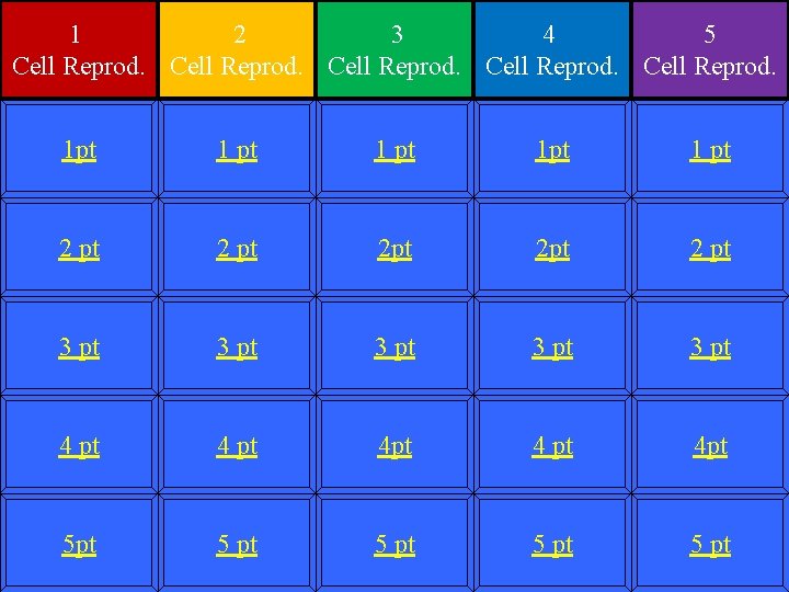 1 2 3 4 5 Cell Reprod 1