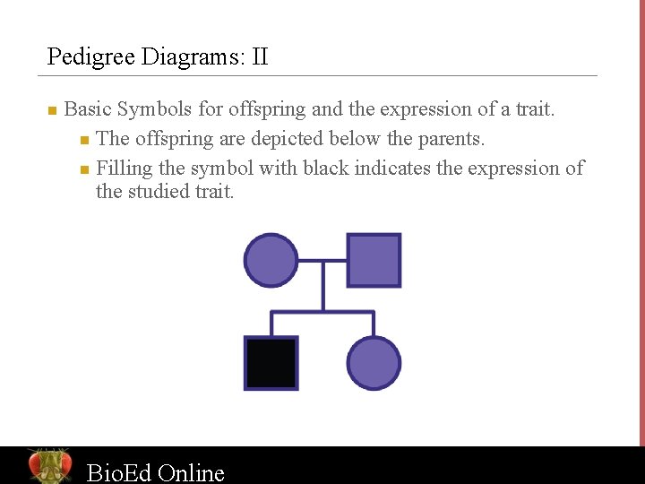 Heredity Pedigrees Working Out Inheritance Patterns By Lisa