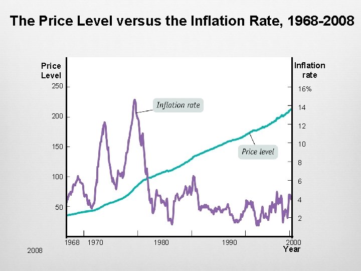 Inflation Objectives What is the economic cost of