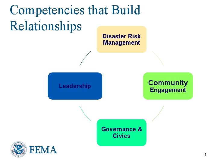 Building on Common Ground Emergency Management and Homeland