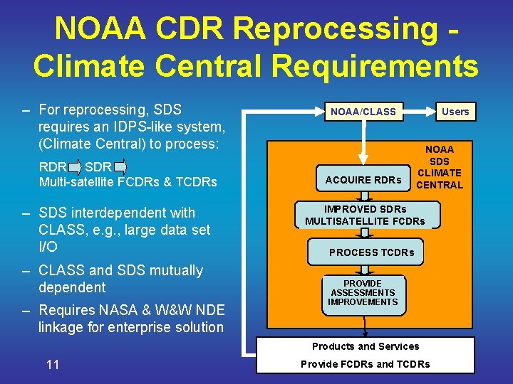 Climate Elements of NPOESS John Bates and Thomas