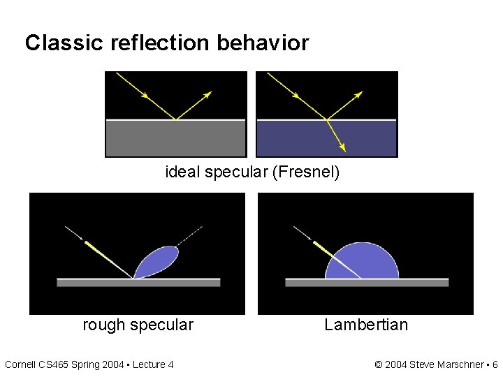 Shading Variation in observed color across an object