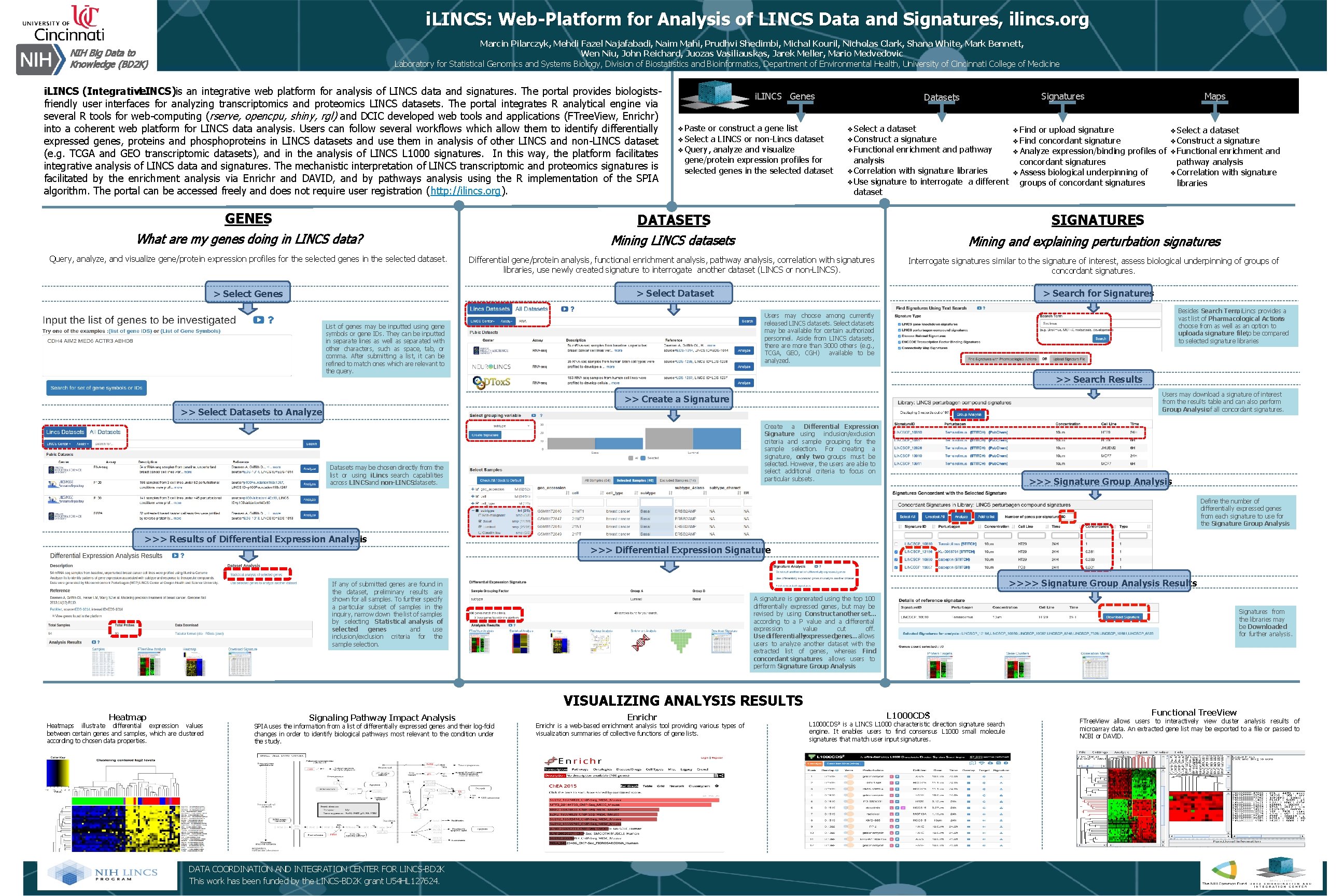 i LINCS WebPlatform for Analysis of LINCS Data
