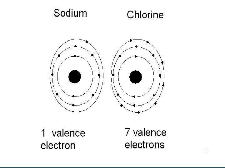 Periodic Table of Elements Periodic Table n n