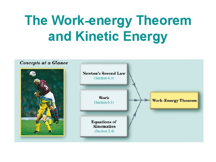 Chapter 7 WORK ENERGY AND ENERGY RESOURCES How