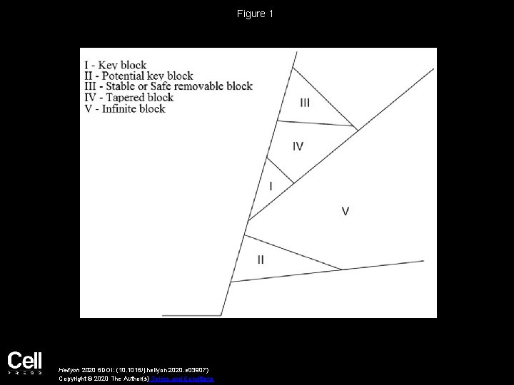 Discontinuous rock slope stability analysis under blocky structural