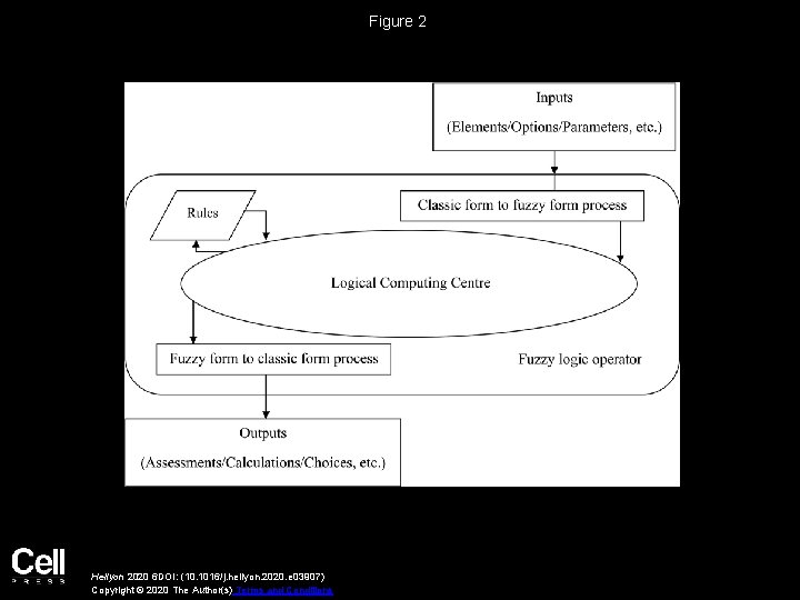 Discontinuous rock slope stability analysis under blocky structural